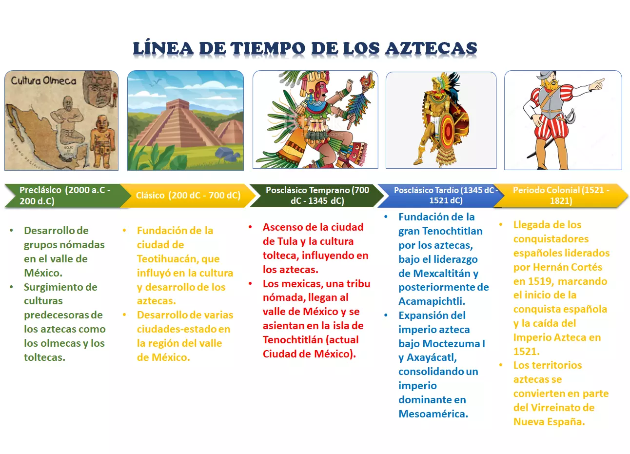 Línea Del Tiempo De La Cultura Mexica Línea De Tiempo Ttobp